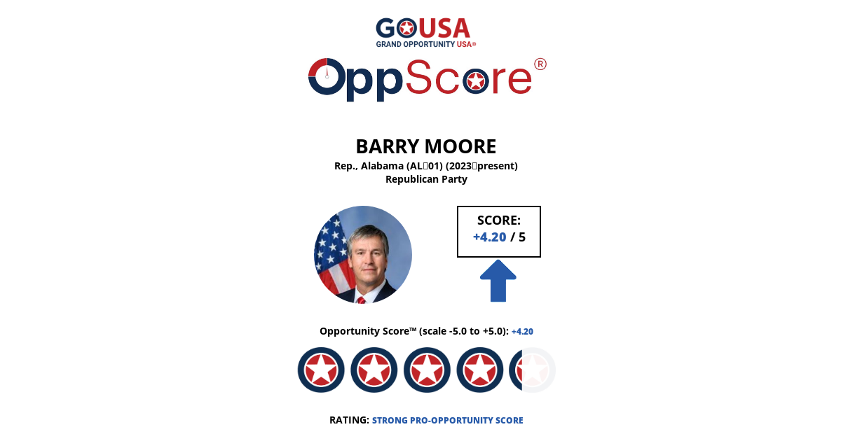 Barry Moore: OppScore Rating
