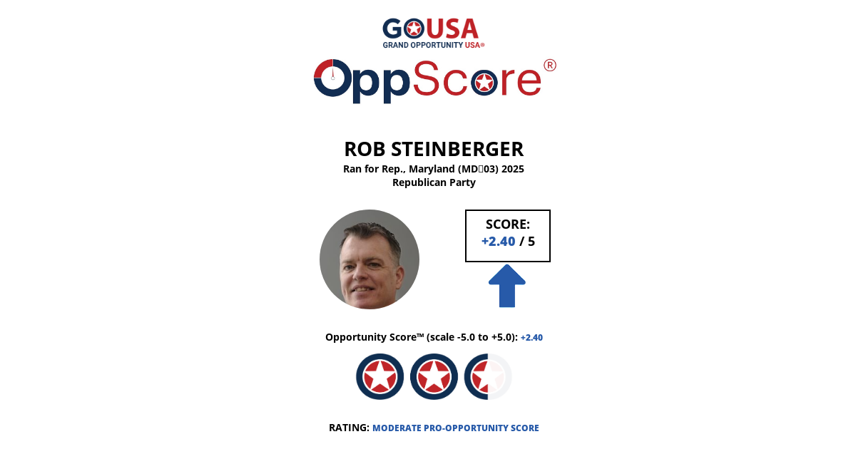 Rob Steinberger: OppScore Rating