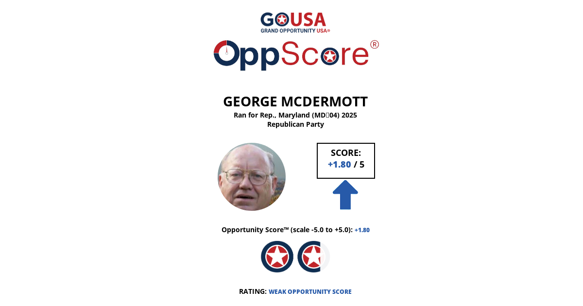 George McDermott: OppScore Rating